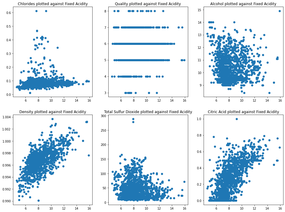 Subplot In Matplotlib